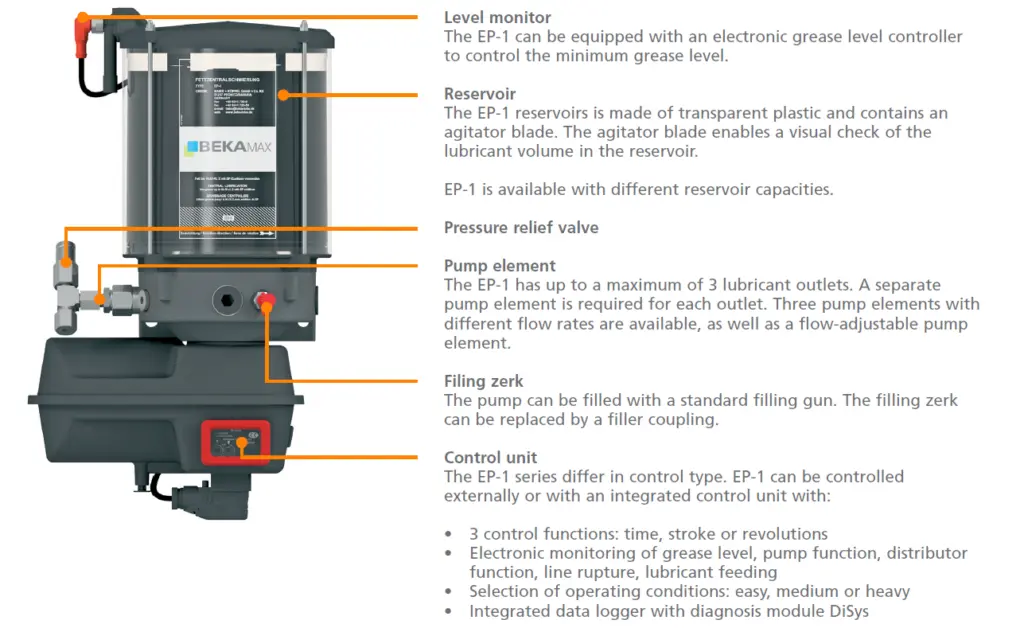 BEKA EP-1 Auto Greaser | LSL Lubrication Solutions